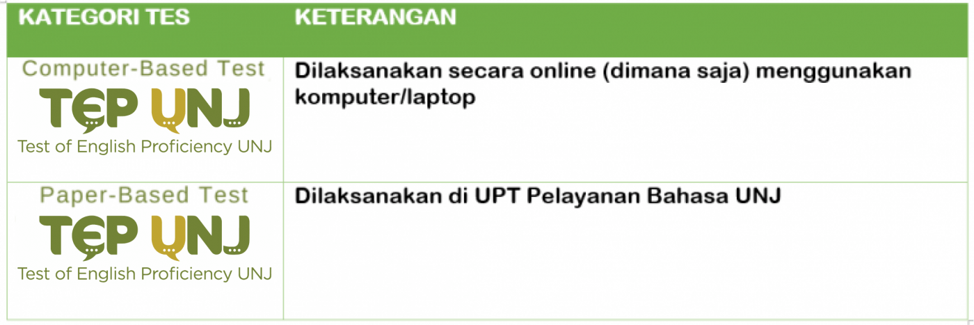 TEP UNJ – Language Center of UNJ – UPT Bahasa UNJ