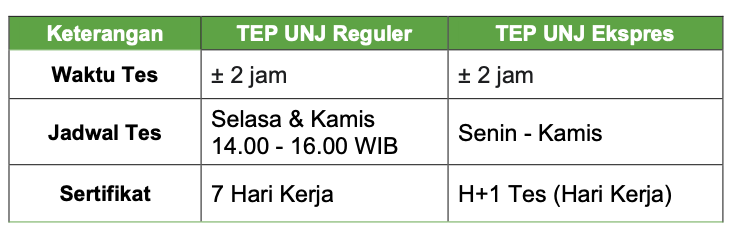 TEP UNJ – Language Center of UNJ – UPT Bahasa UNJ